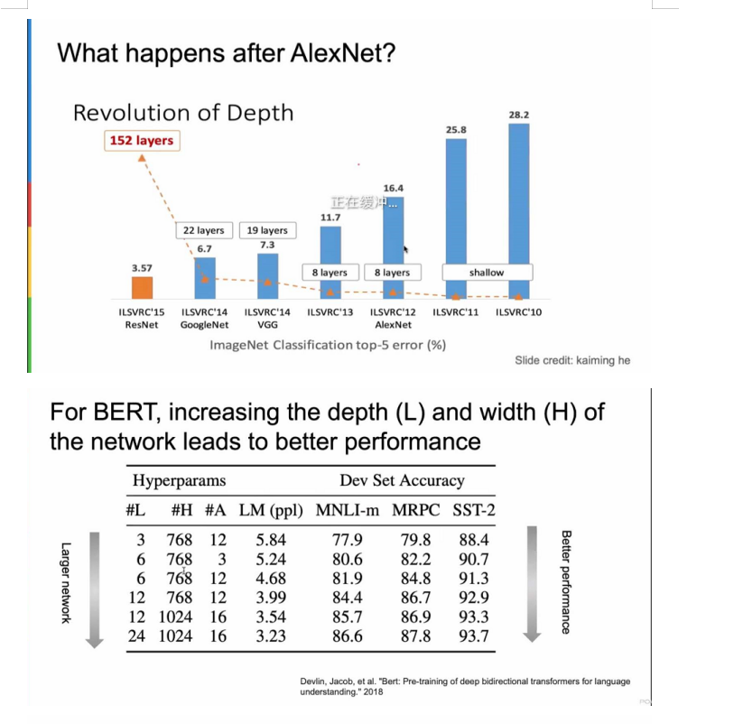 ALBERT模型的理解-CSDN博客