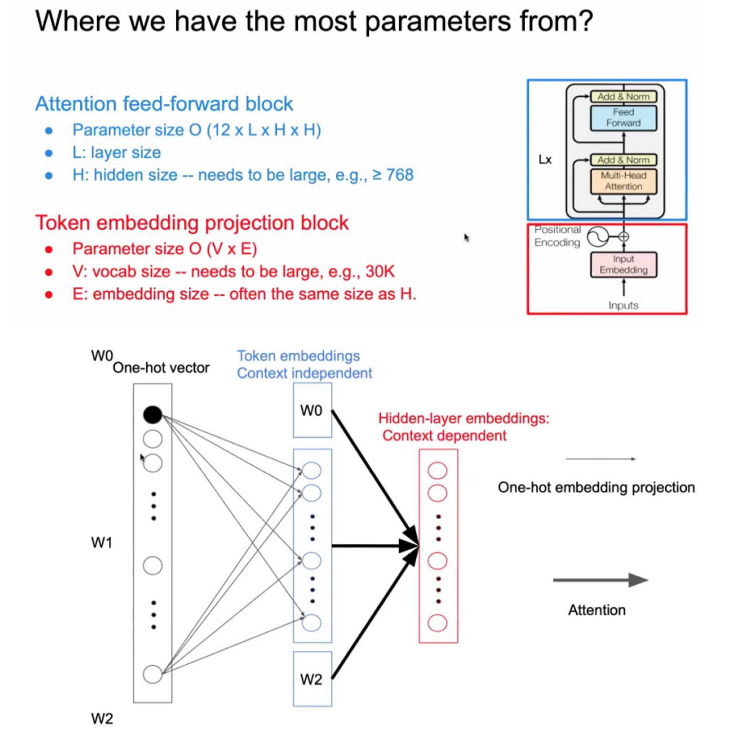 ALBERT模型的理解-CSDN博客