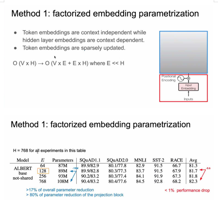 ALBERT模型的理解-CSDN博客