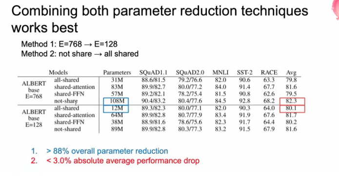 ALBERT模型的理解-CSDN博客