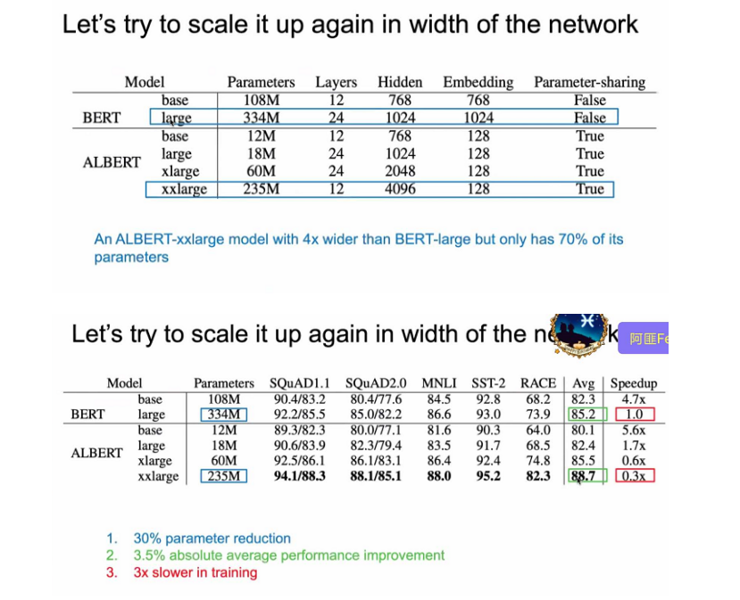 ALBERT模型的理解-CSDN博客