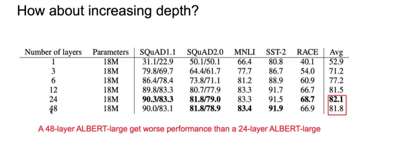 ALBERT模型的理解-CSDN博客