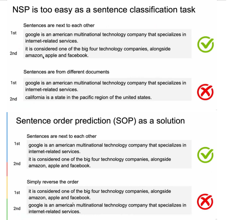 ALBERT模型的理解-CSDN博客