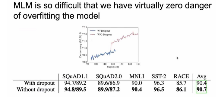 ALBERT模型的理解-CSDN博客