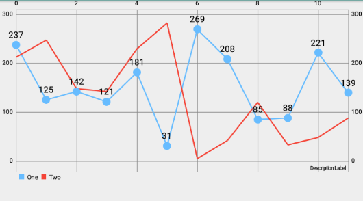 LineChart(折线图) 的简单使用-CSDN博客