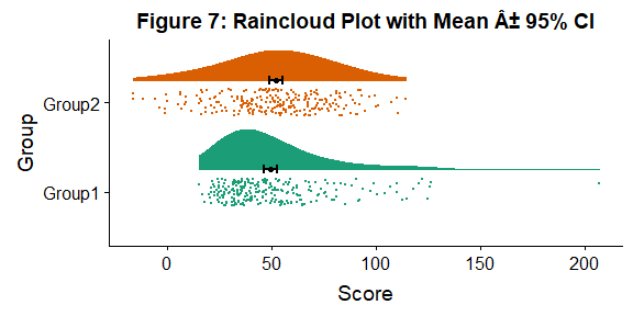 R画雨云图 （raincloud plot）_matlab中raincloud 画图-CSDN博客