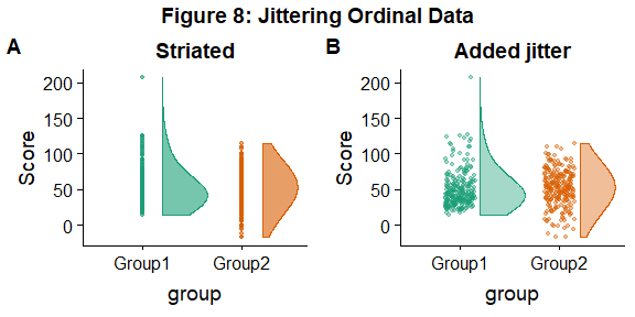 R画雨云图 （raincloud plot）_matlab中raincloud 画图-CSDN博客