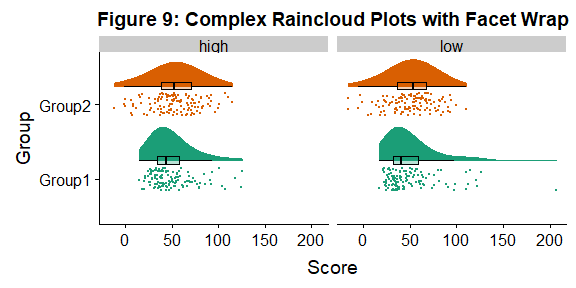 R画雨云图 （raincloud plot）_matlab中raincloud 画图-CSDN博客