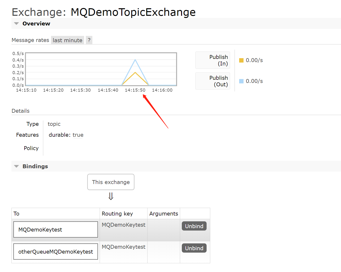 ¿Qué es MQ y cuándo se usa MQ? - programador clic