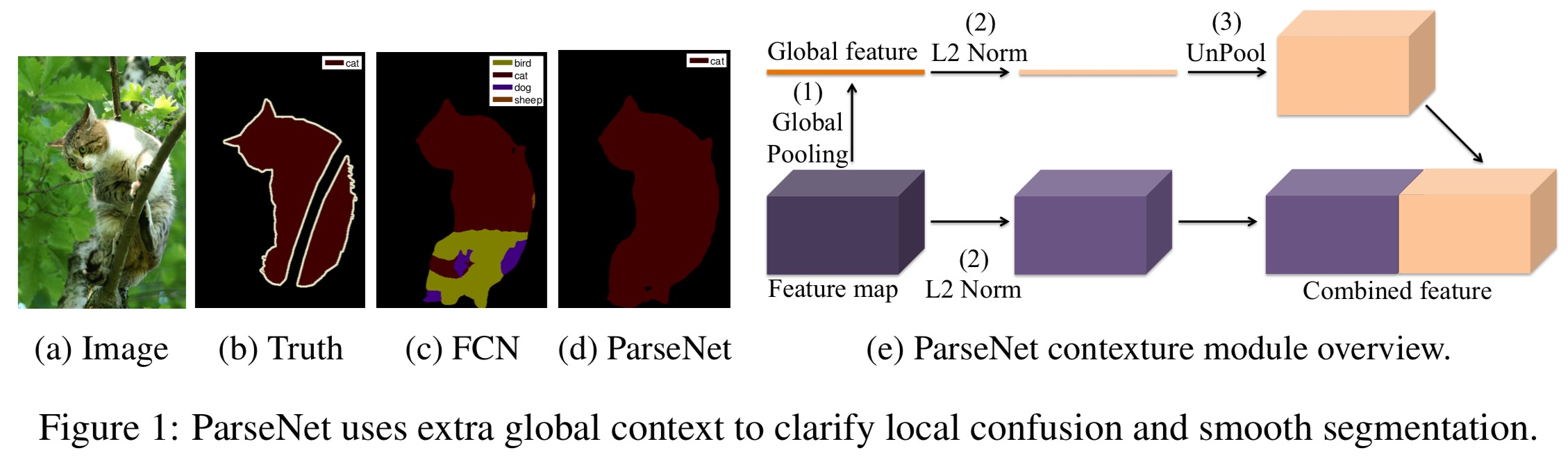 论文阅读笔记 -- ParsingNet-CSDN博客