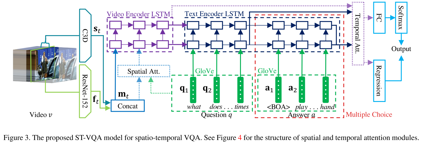 VideoQA论文阅读笔记——TGIF-QA: Toward Spatio-Temporal Reasoning in Visual Question Answering-CSDN博客
