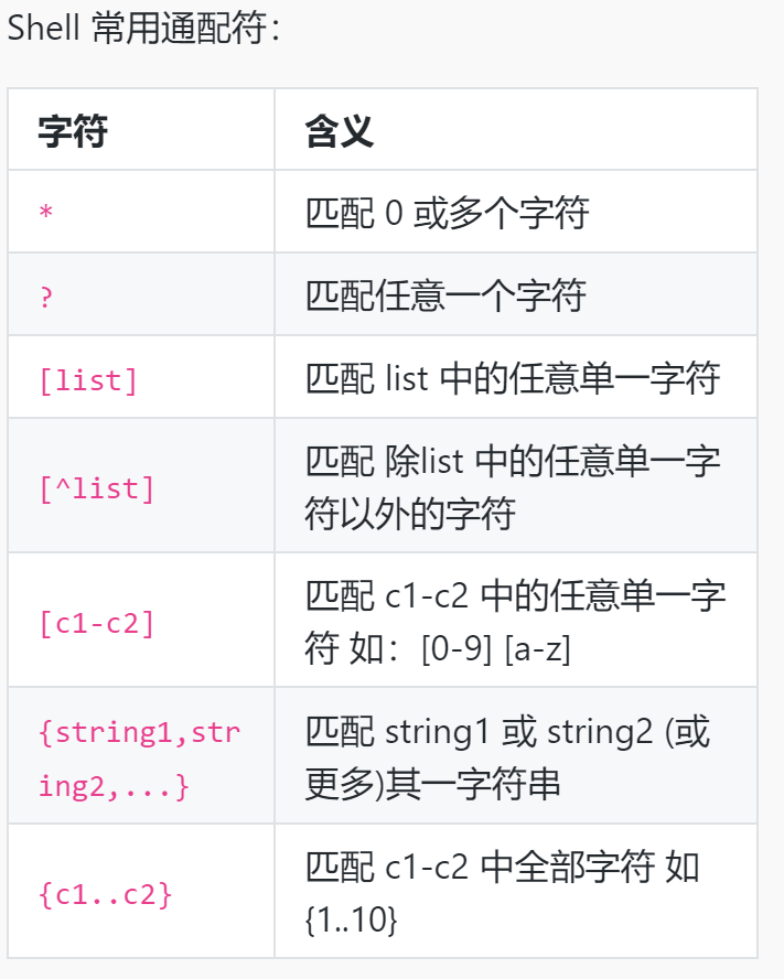 Linux Shell 常用通配符linux中shell的通配符 Csdn博客 