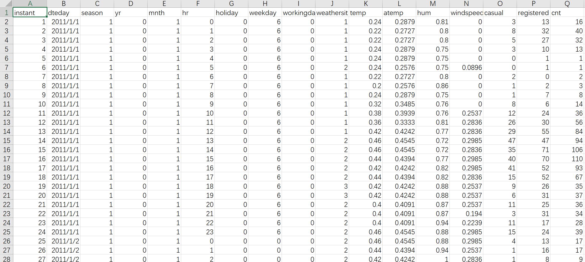 pandas.get_dummies函数用法详细解答（实战）_getdummies函数不去除原列-CSDN博客
