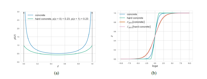 LEARNING SPARSE NEURAL NETWORKS THROUGH L0 REGULARIZATION-CSDN博客