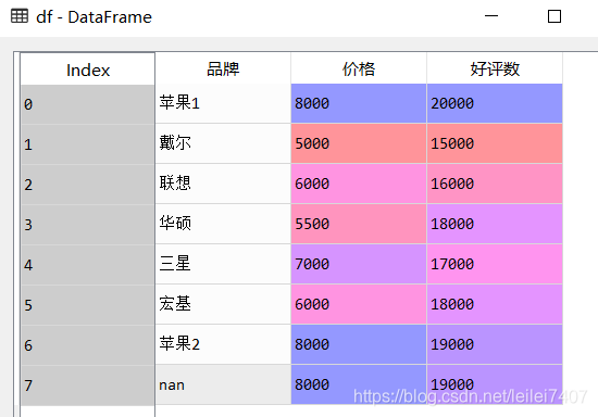 Pandas数据筛选(根据条件选择文件数据)pandas根据条等于筛选行 Csdn博客