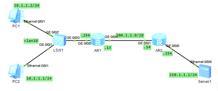nat原理和配置_nat outbound 2000作用-CSDN博客