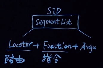 Segment Routing(IPv6) - 2 基本原理_end.x sid-CSDN博客