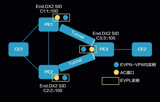 Segment Routing(IPv6) - 2 基本原理_end.x sid-CSDN博客
