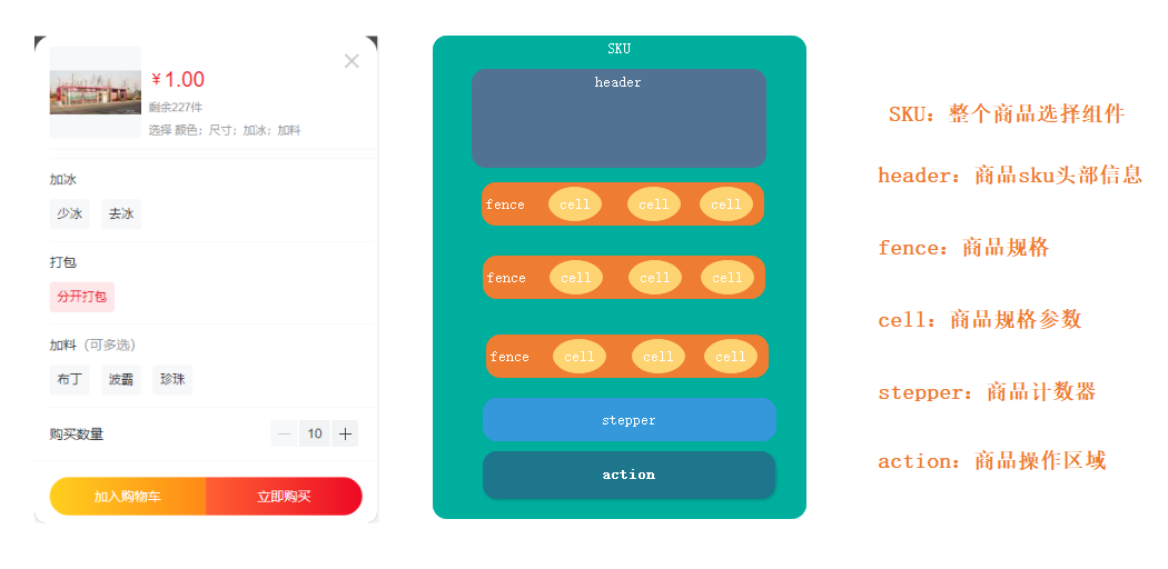基于vue实现sku商品选择_商品实现选购-CSDN博客