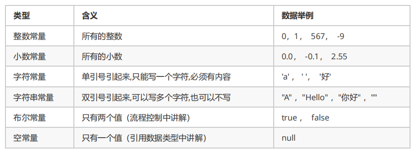 12 Java注释、关键字、标识符、常量、变量（基本数据类型、引用数据类型）java 注释引用常量 Csdn博客