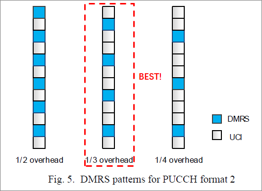DMRS在5G NR各种物理信道上的配置_nr dmrs-CSDN博客