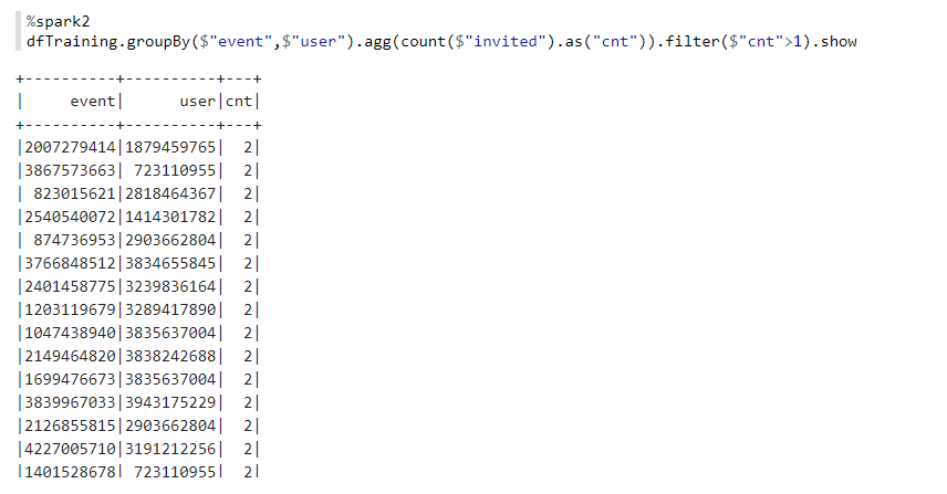 【Spark】spark去重操作（窗口函数、内置函数）_spark去重函数-CSDN博客