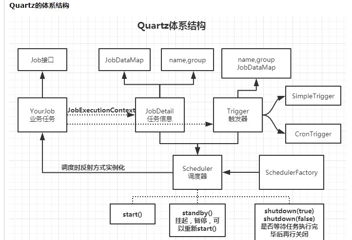 任务调度:Timer,Quartz、ElasticJob、Spring Task，LTS(Light Task Scheduler)、XXL-JOB.， opencron_lts和xxjob ...