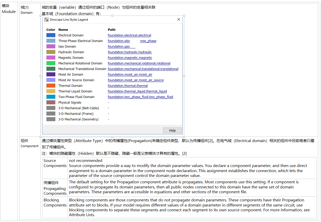 Simulink中的Simscape_simulink simscape-CSDN博客
