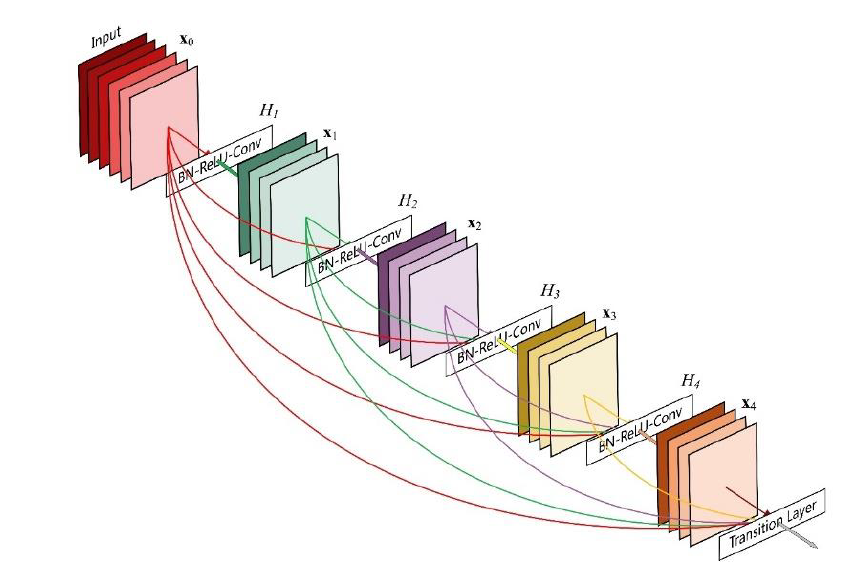 Tensorflow2.0之深度残差网络resnet18实现_resnet18 tensorflow-CSDN博客