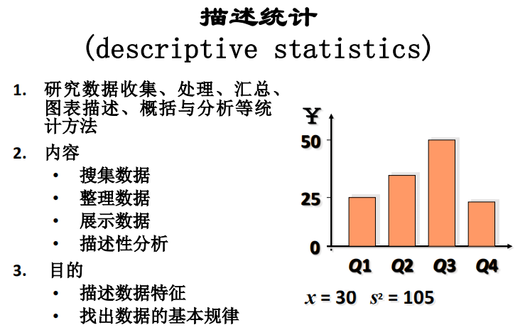 统计学入门基础概念问答（统计学方法的分类、统计数据的分类等）describe Statistic Inferential Statistics Csdn博客 