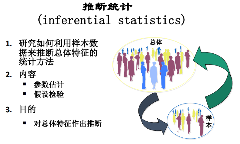 统计学入门基础概念问答（统计学方法的分类、统计数据的分类等）_describe statistic. inferential ...