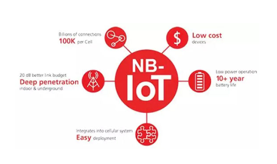 NB-IoT标准演进R13-R14_嵌入式_LM988的博客-CSDN博客