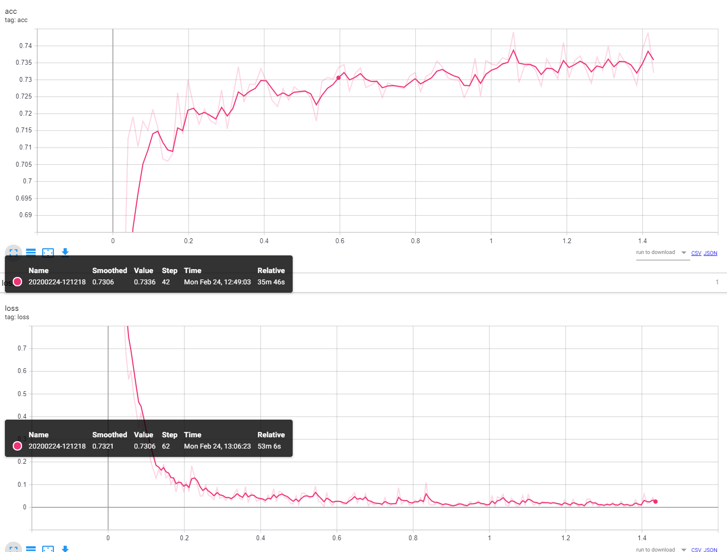Tensorflow2.0之深度残差网络resnet18实现_resnet18 tensorflow-CSDN博客