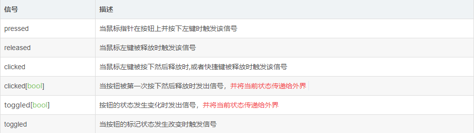 PyQt5 clicked和clicked[bool]信号区别_qt clicked()与clicked(bool)-CSDN博客