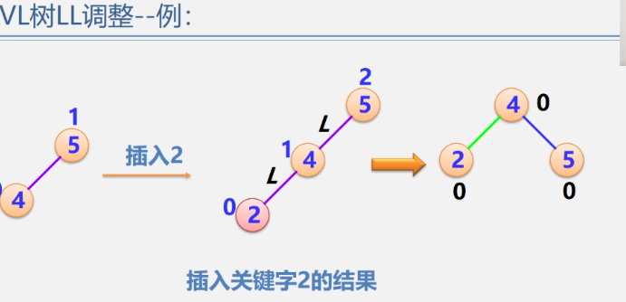 数据结构之 查找 数组的查找、链表的查找和树的查找结构数组寻访 Csdn博客 