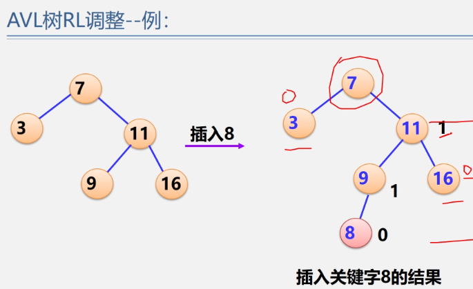 数据结构之 查找 数组的查找、链表的查找和树的查找结构数组寻访 Csdn博客 