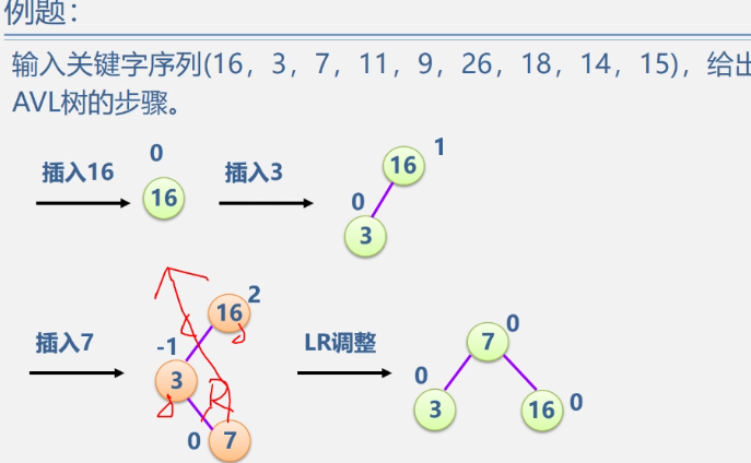 数据结构之 查找 数组的查找、链表的查找和树的查找结构数组寻访 Csdn博客