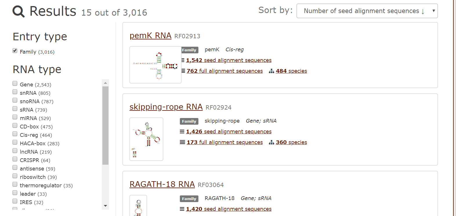 miRNA数据库篇——Rfam数据库_rfam14.0中mirna319-CSDN博客
