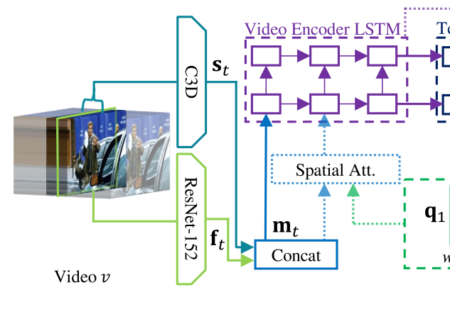 VideoQA论文阅读笔记——TGIF-QA: Toward Spatio-Temporal Reasoning in Visual Question Answering-CSDN博客