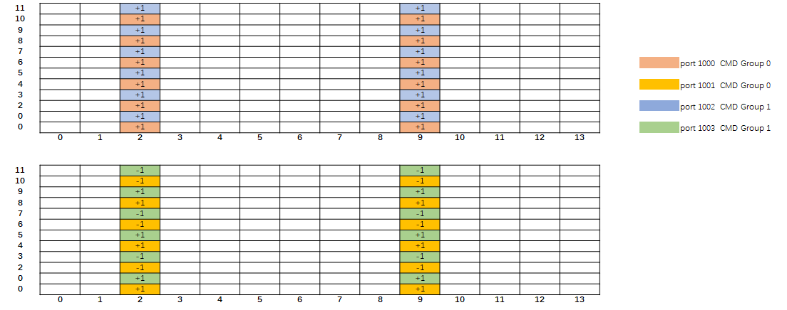 DMRS在5G NR各种物理信道上的配置_nr dmrs-CSDN博客