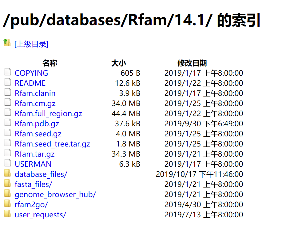 miRNA数据库篇——Rfam数据库_rfam14.0中mirna319-CSDN博客