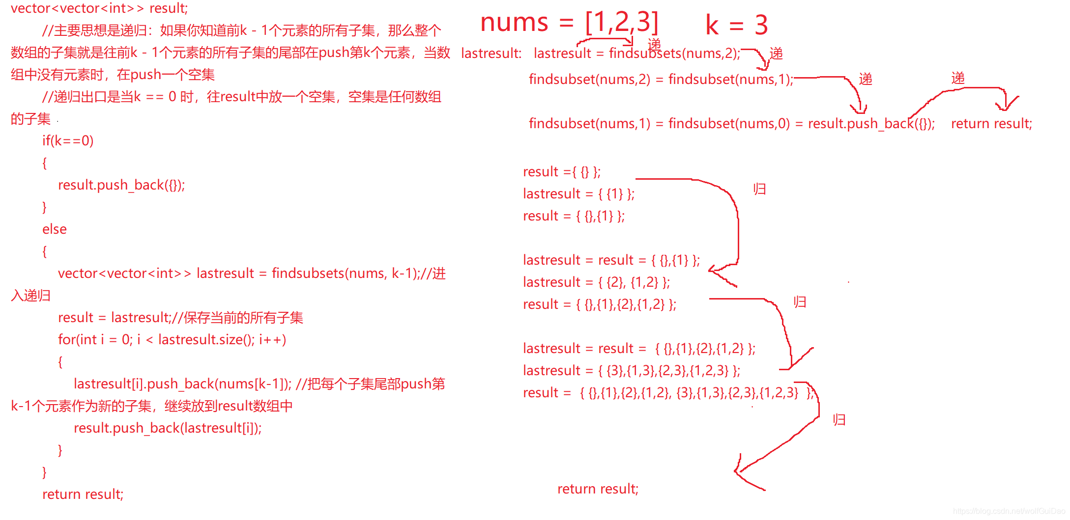 给定一组不含重复元素的整数数组 Nums,返回该数组所有可能的子集(幂集)给定一组不含重复元素的整数数组返回该数组所有可能的子集幂集 Csdn博客