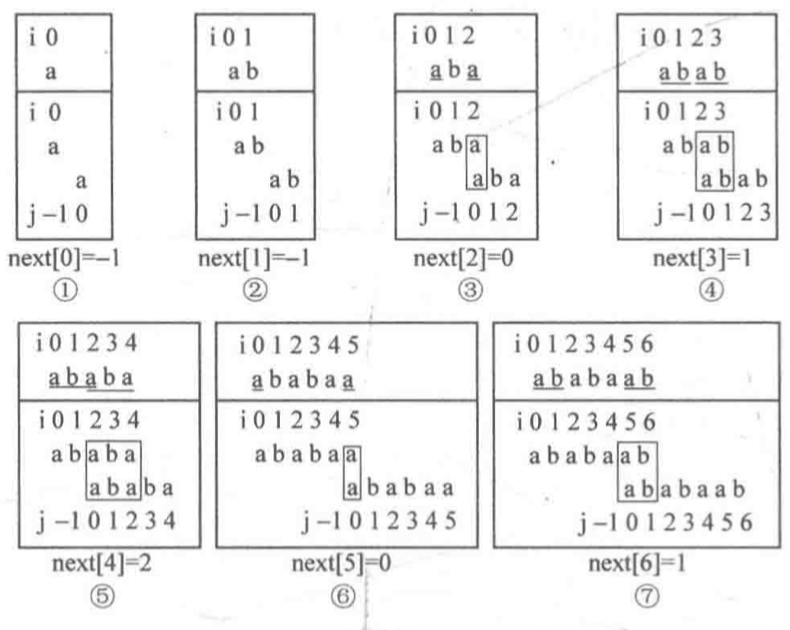 图解KMP算法（next数组、nextval数组、有限自动机【AC自动机】）———附带模版代码和完整示例_kmp算法next计算方法-CSDN博客