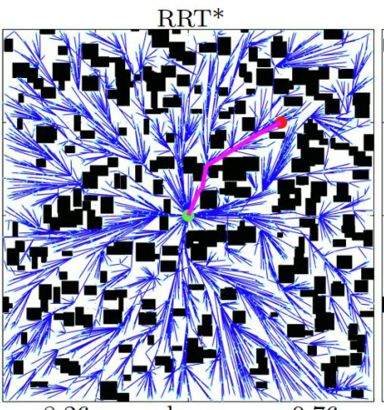 基于采样的路径规划算法——RRT_rrt*算法是栅栏地图的吗-CSDN博客
