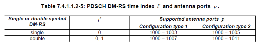 DMRS在5G NR各种物理信道上的配置_nr dmrs-CSDN博客