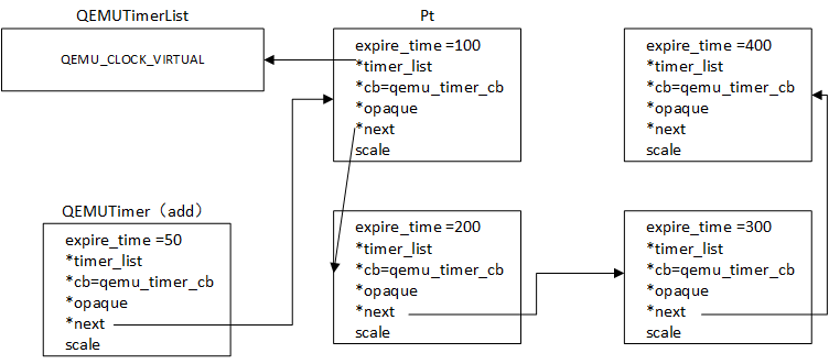 QEMU中的事件处理机制-------timer（以openpic中的定时器为例）_qemu_clock_virtual_cangcun的博客-CSDN博客