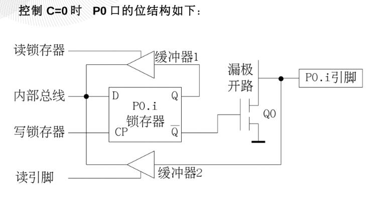 第二章(1) 初识P0,P1并口 数据类型，常量定义方法，特殊功能寄存器定义_p0和p1区别-CSDN博客