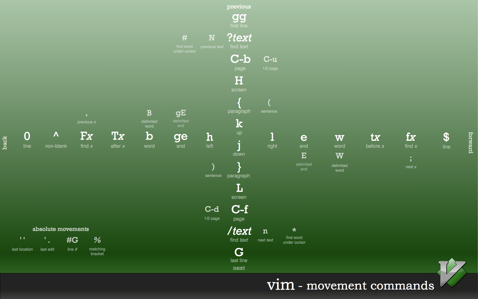 pycharm快速编程技巧1：IdeaVim的安装和使用指南_pycharm安装的ideavim是啥-CSDN博客