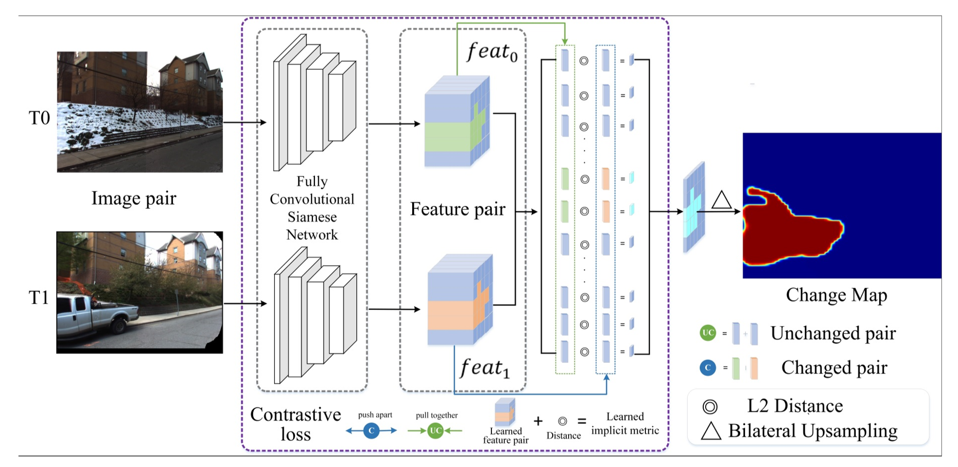 Learning to Measure Changes: Fully Convolutional Siamese Metric Networks for Scene Change ...