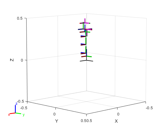Robotics System Toolbox学习笔记（二）：Robot Models 函数与示例_matlab机器人 gettransform-CSDN博客